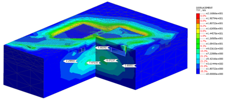 The 3 things in FE-based Geotechnical Analysis that you should know prior to validation of results